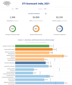 Global Energy Transition Index – Quantifying Progress