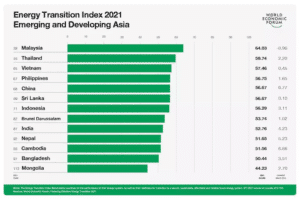 The Japan Transition Bonds Programme and the Transition Washing Concerns