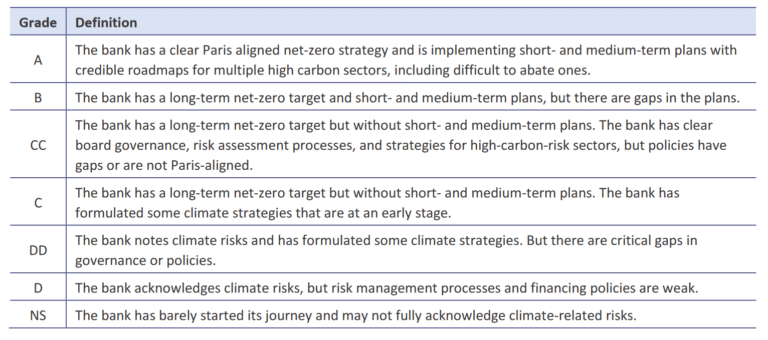 The ARE Banking Report - How the Banks That Have Financed Emissions Can ...