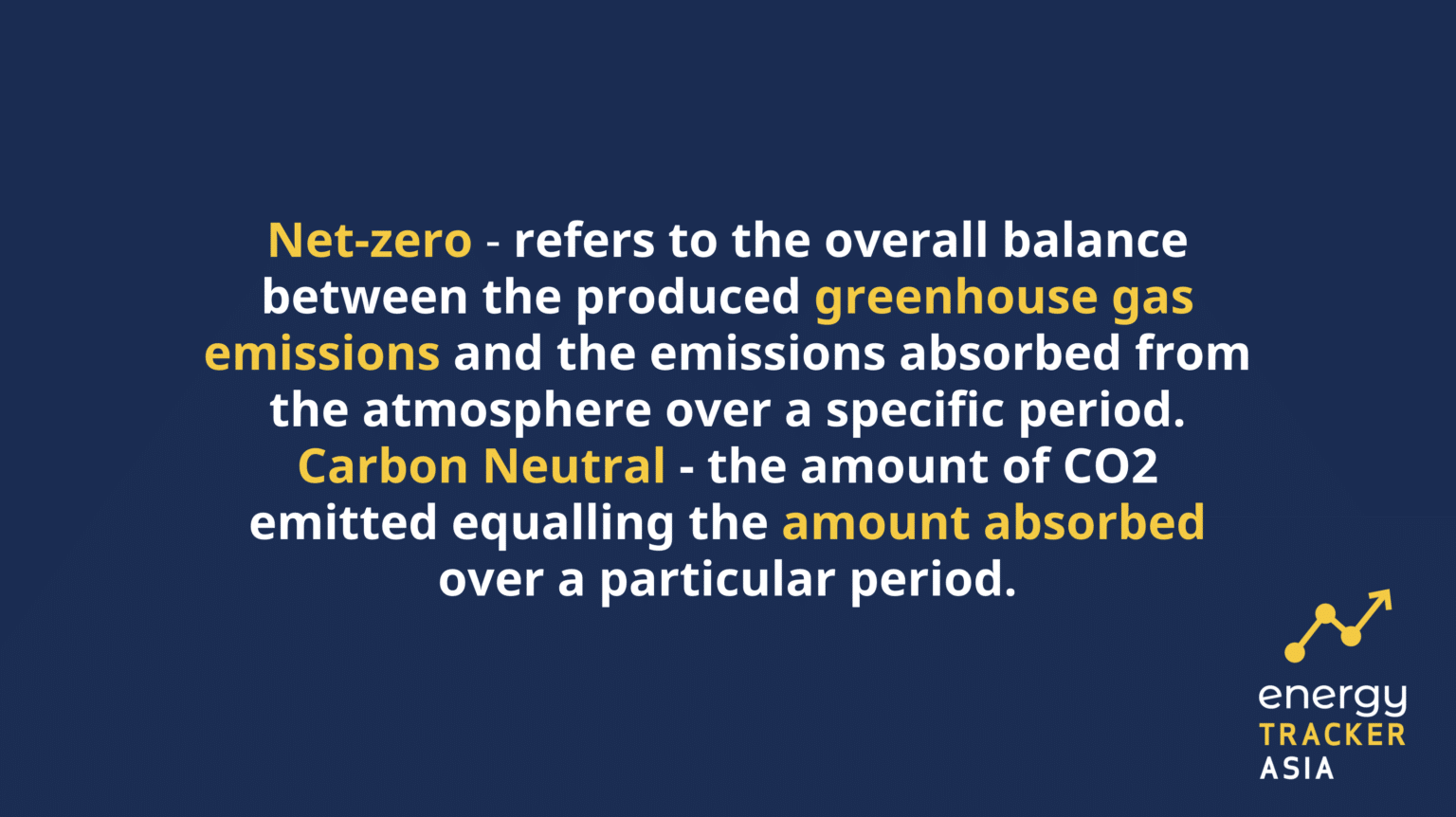 Carbon Neutral vs Net Zero: What's the Difference?