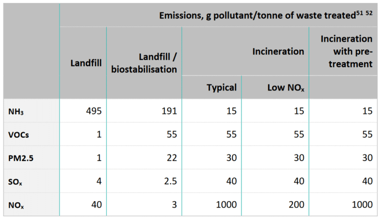 Burning Plastic: a Real Waste-to-Energy Solution or a Greenwashing Tool