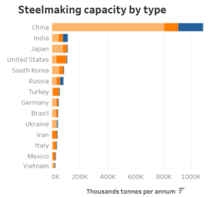IEA Gives G7 a Pathway for Decarbonising Steel and Heavy Industry