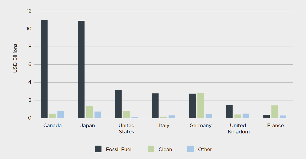 Vietnam's Block B Gas Project – Potential Impact on Involved Parties