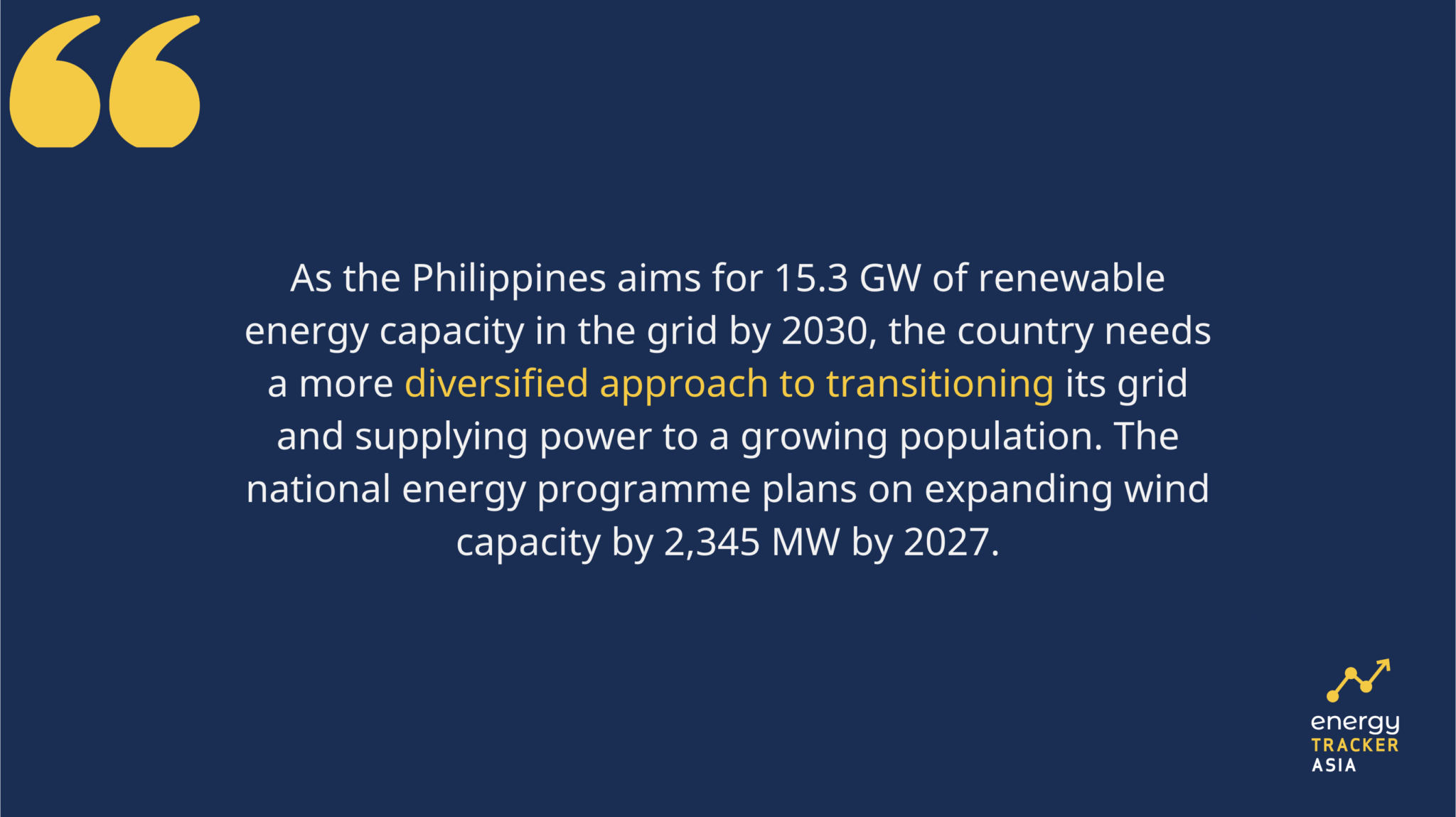 Wind Energy in the Philippines - Present and Future
