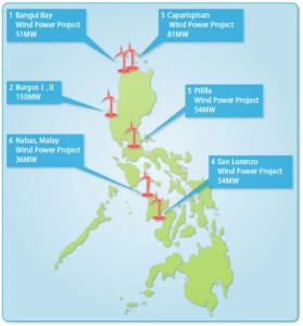 Wind Energy in the Philippines - Present and Future