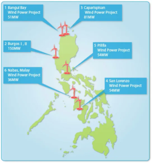 Wind Energy in the Philippines - Present and Future