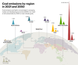 The Role of Coal in Asia