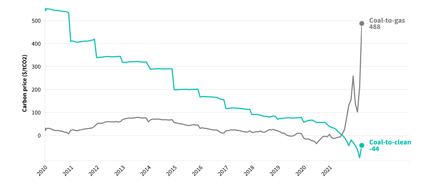 The Role of Coal in Asia