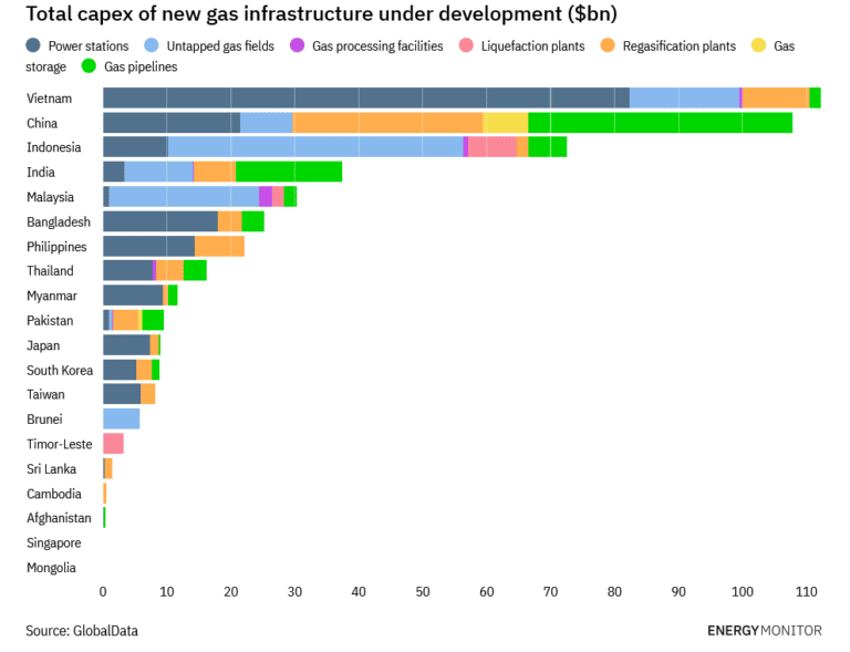 LNG Stranded Assets in Asia – From Warnings to Project Delays and ...