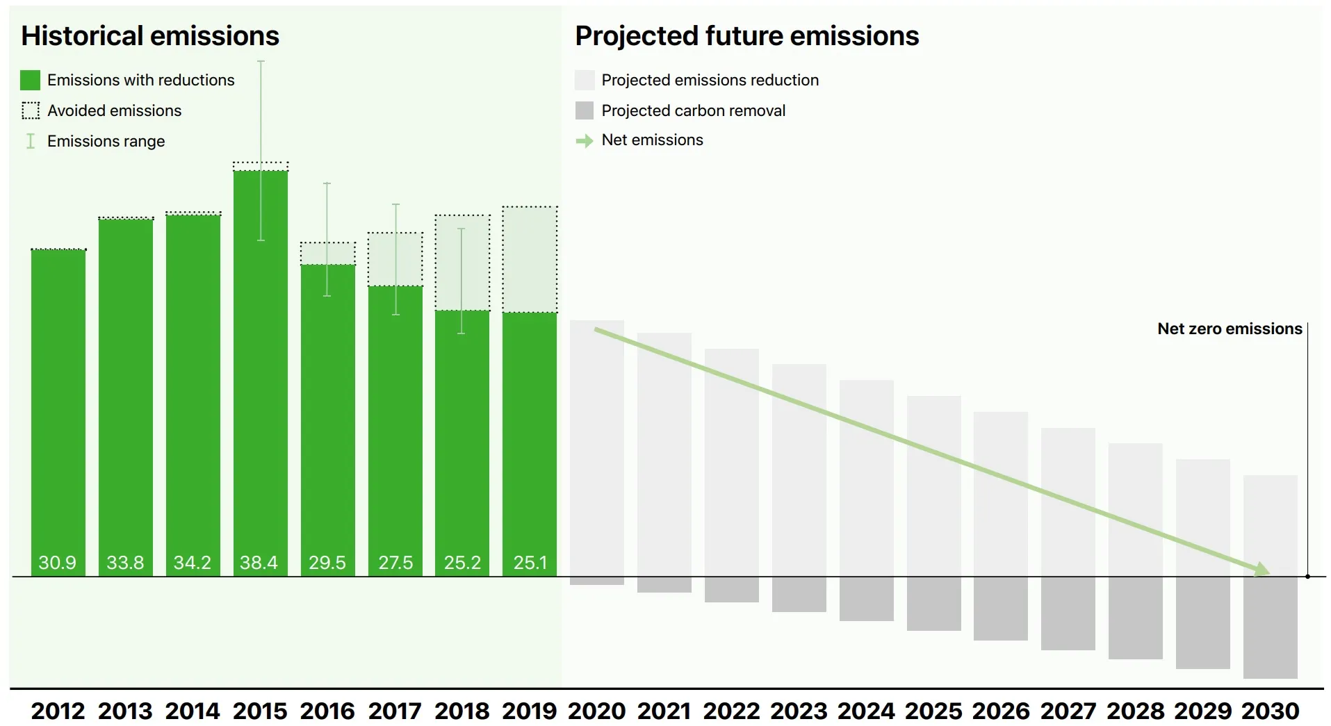 Is Apple Sustainable?