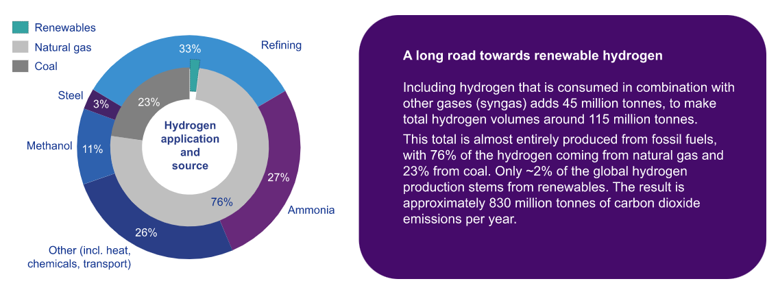 The Pros and Cons of Hydrogen Energy