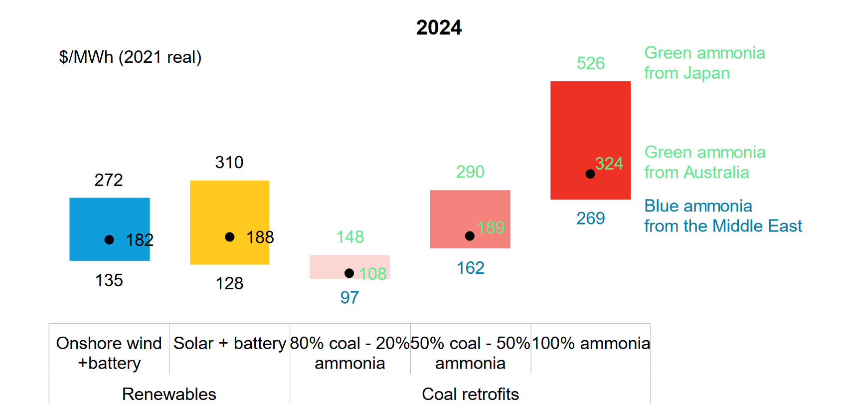 Japan Threatens the Carbon Emissions Reduction in Southeast Asia