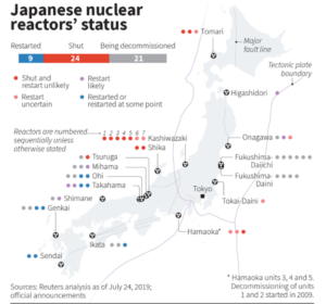 Fossil Fuel Imports Risk Japan’s Energy Security
