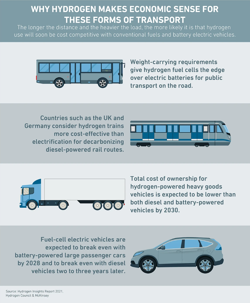 The Future Of Hydrogen: Powering The World