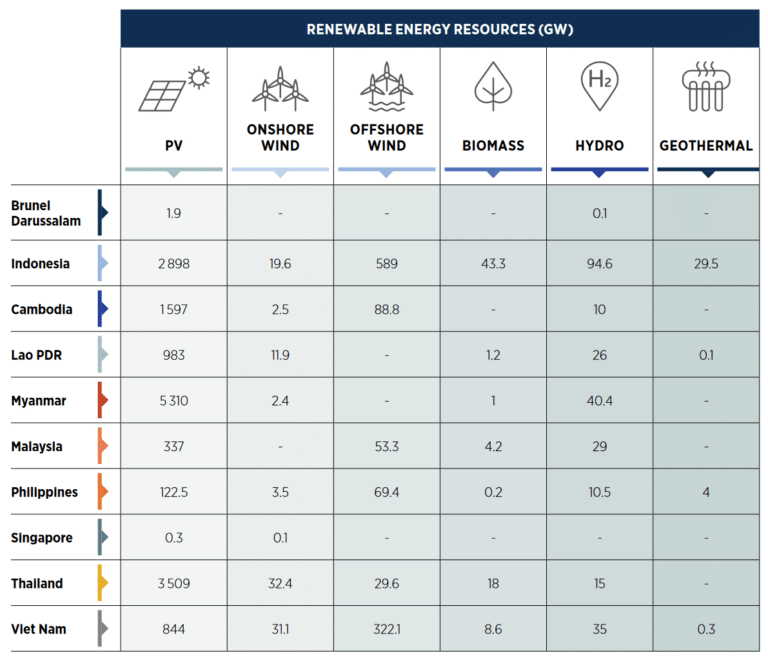 Asia's Net-zero Transition Outlook 2050: Opportunities and Challenges