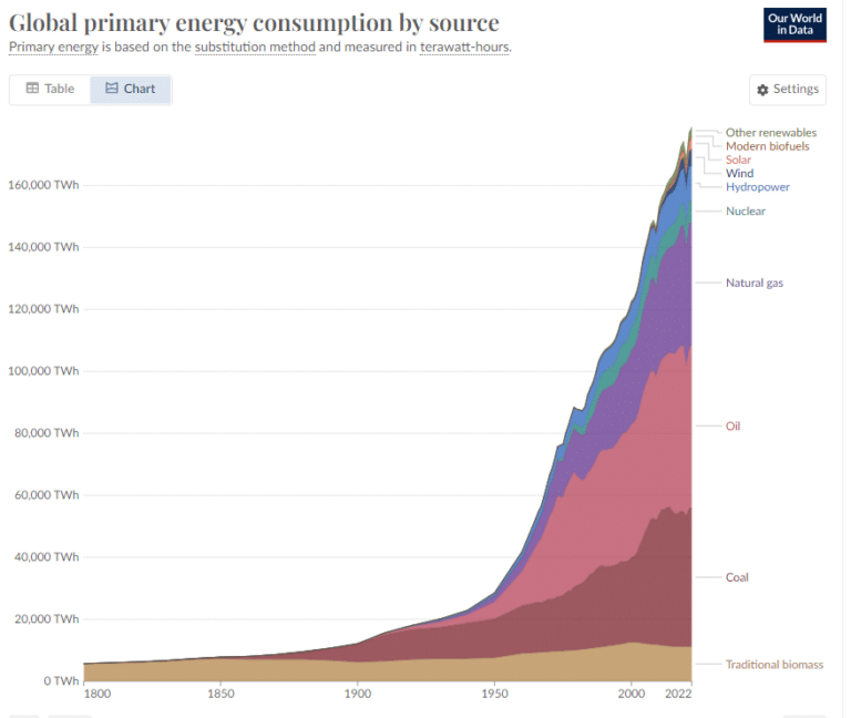 Disadvantages of Non-renewable Energy Sources
