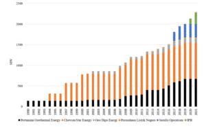 Indonesia's Untapped Geothermal Energy Potential