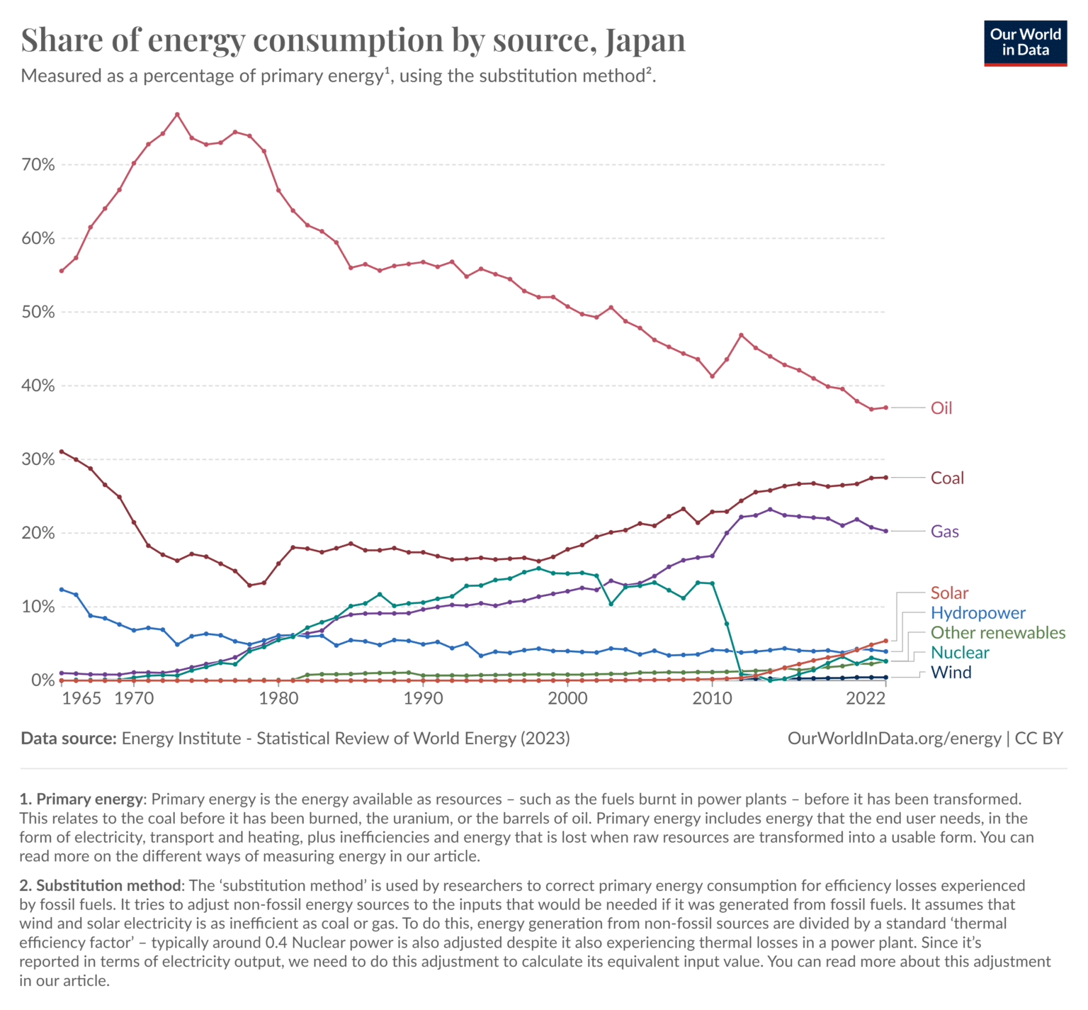 Renewable Energy Companies in Japan Are Crucial For Decarbonisation