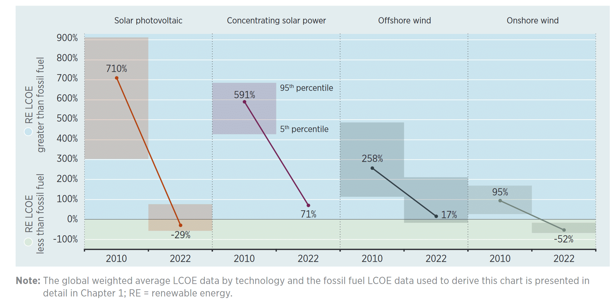 Carbon Capture vs Renewable Energy