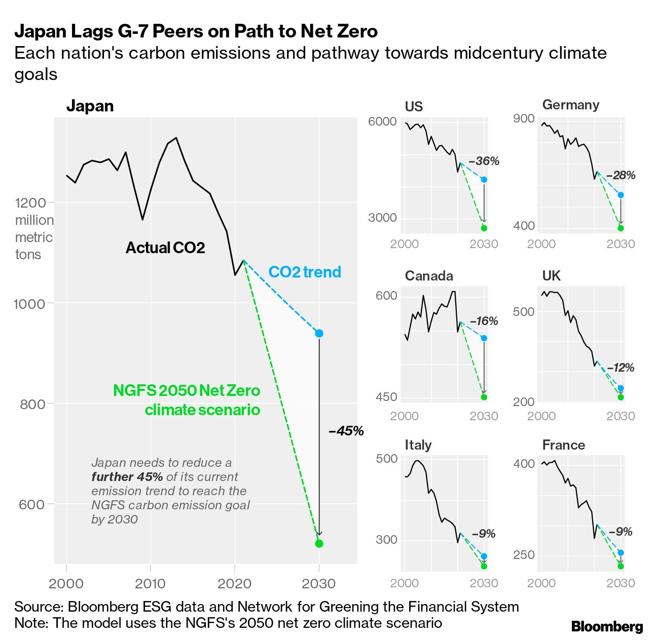Japan's Steel Industry: A Laggard For Decarbonisation