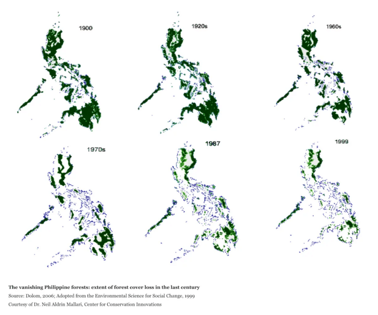 Climate Change in the Philippines and Its Far-reaching Impacts