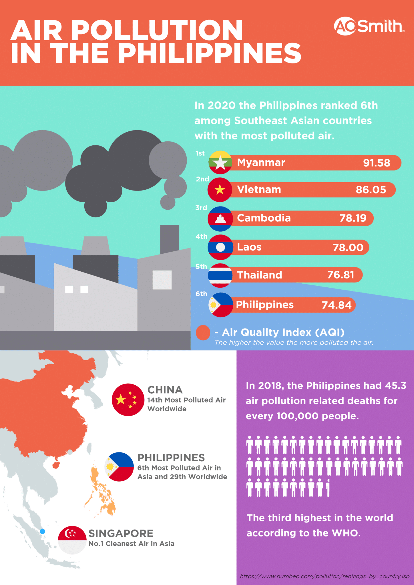 Air Pollution in the Philippines - Solutions