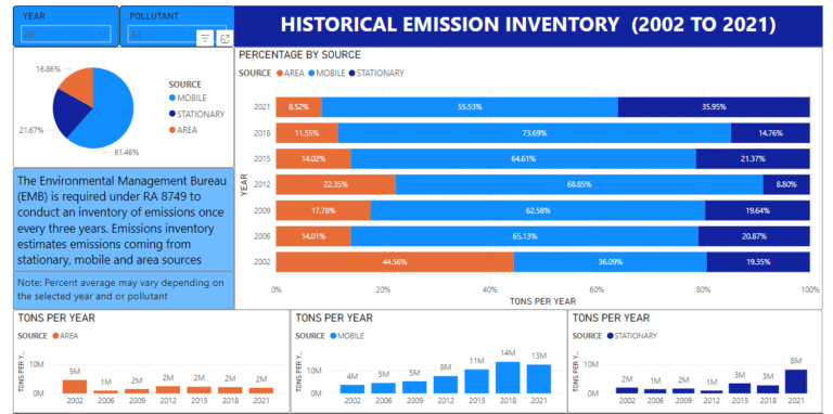 Air Pollution in the Philippines - Solutions
