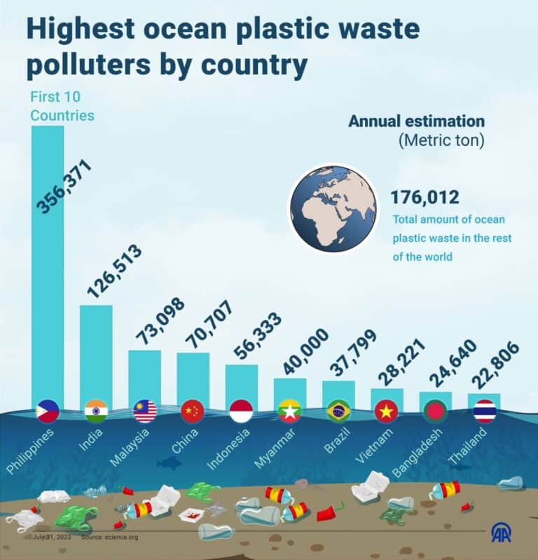 Water Pollution in the Philippines: Causes and Solutions