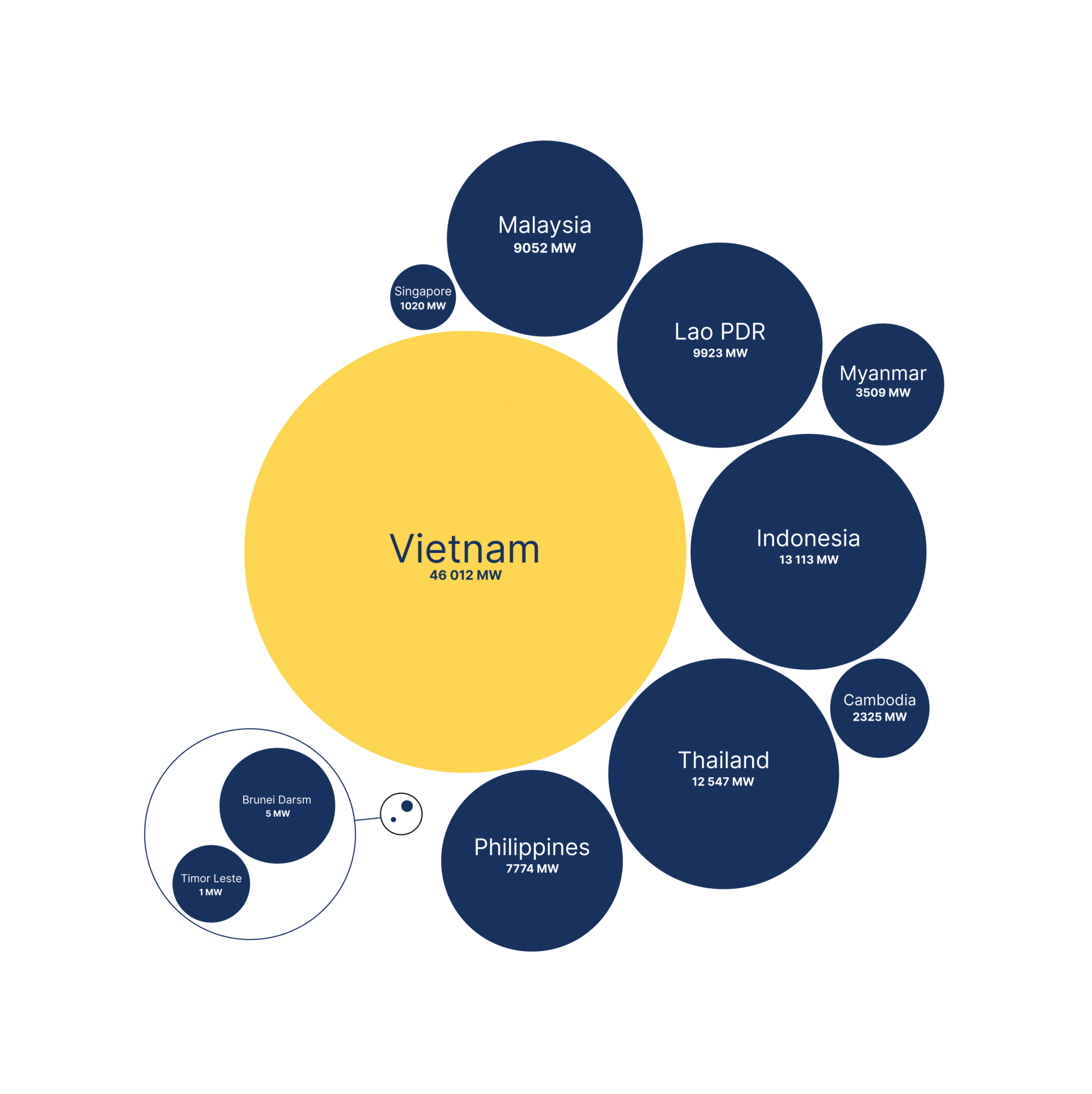 ASEAN's 35% Renewable Energy Target by 2025: Possible?