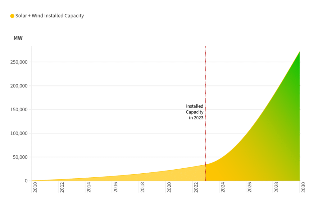 ASEAN's 35% Renewable Energy Target by 2025: Possible?
