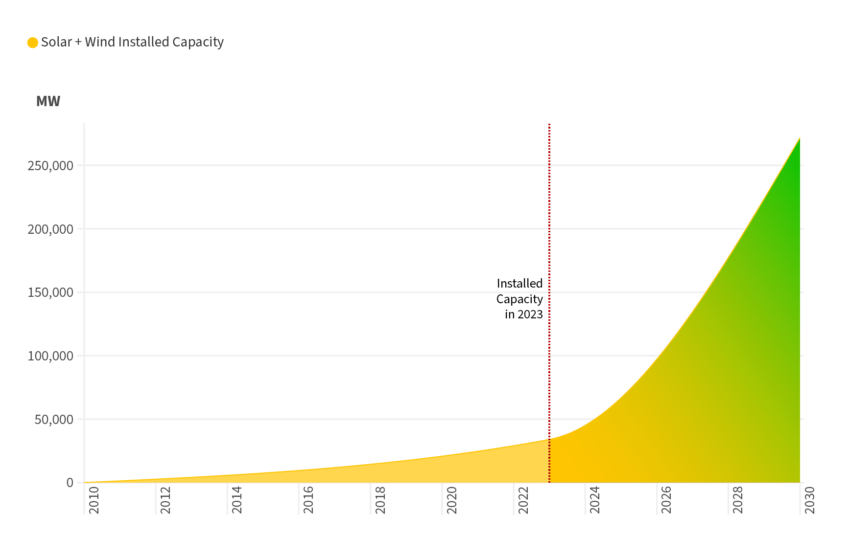 ASEAN's 35% Renewable Energy Target by 2025: Possible?