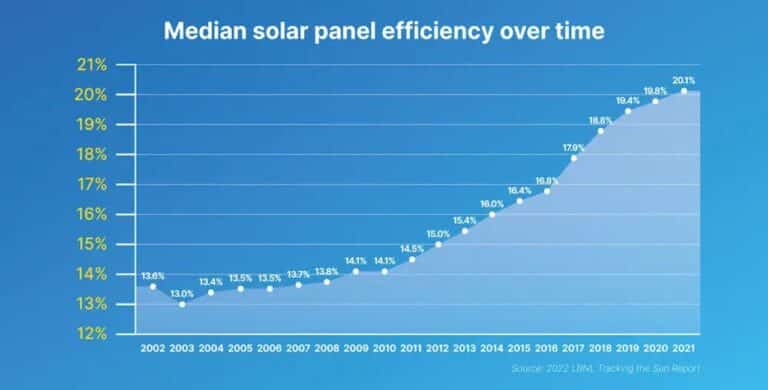 What is the Best Renewable Energy Source?