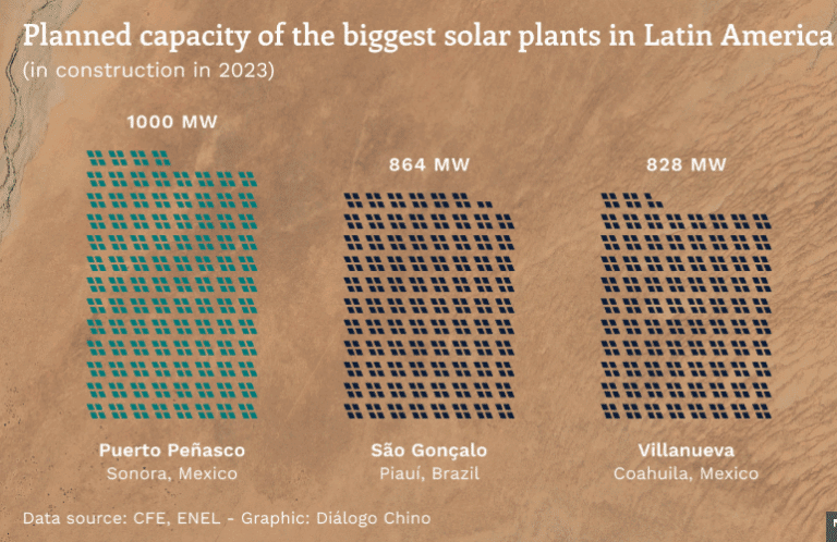 Charting the Path Of Solar Energy in Mexico