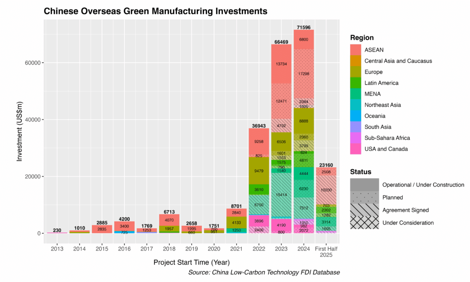 China’s Green Manufacturing Industry Brings Massive Investments to 54 ...