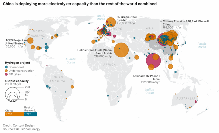 2026 Renewable Energy Outlook A Potentially Quieter Year
