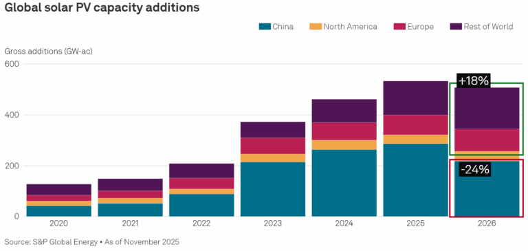 2026 Renewable Energy Outlook A Potentially Quieter Year
